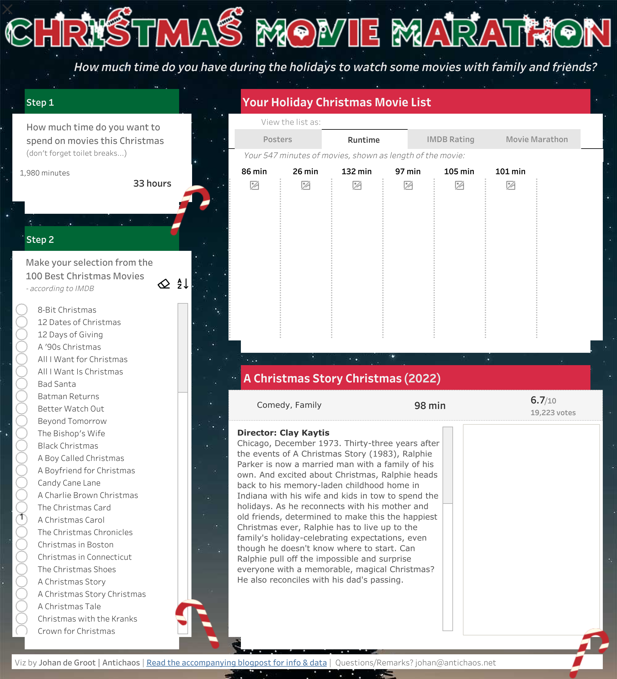 Christmas Movie Marathon - Antichaos
