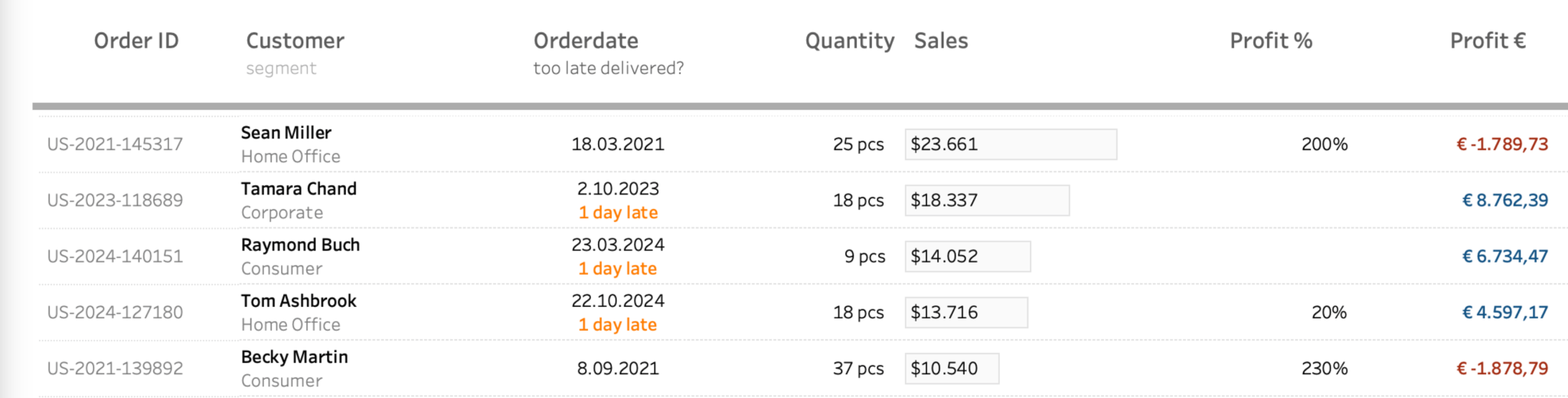 Easy Custom Formatting in Tableau - Antichaos