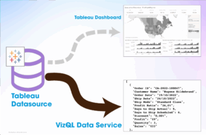 The Tableau VizQL Data Service: What It Is, What It Can Do, and When to ...