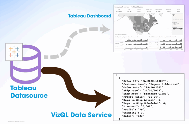 The Tableau VizQL Data Service: What It Is, What It Can Do, and When to Use It - Antichaos